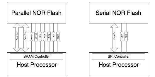 作为嵌入式工程师的你，这些FLASH你应该明白吧 - 知乎