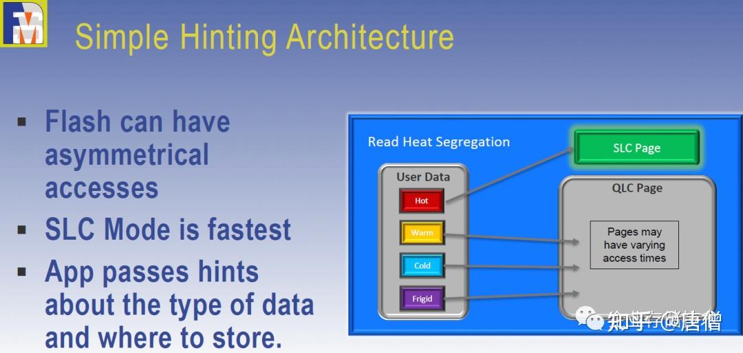 企业级SSD也开SLC Cache：QLC闪存阵列会流行吗？ - 知乎