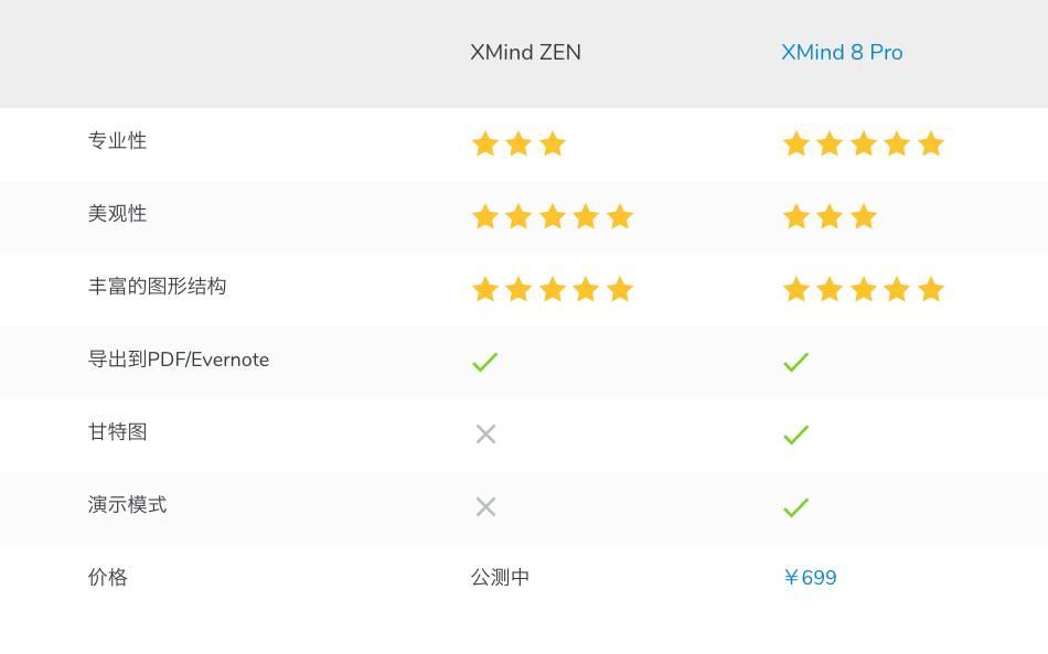 XMind ZEN | 超赞！一款全新的思维导图软件 - 知乎