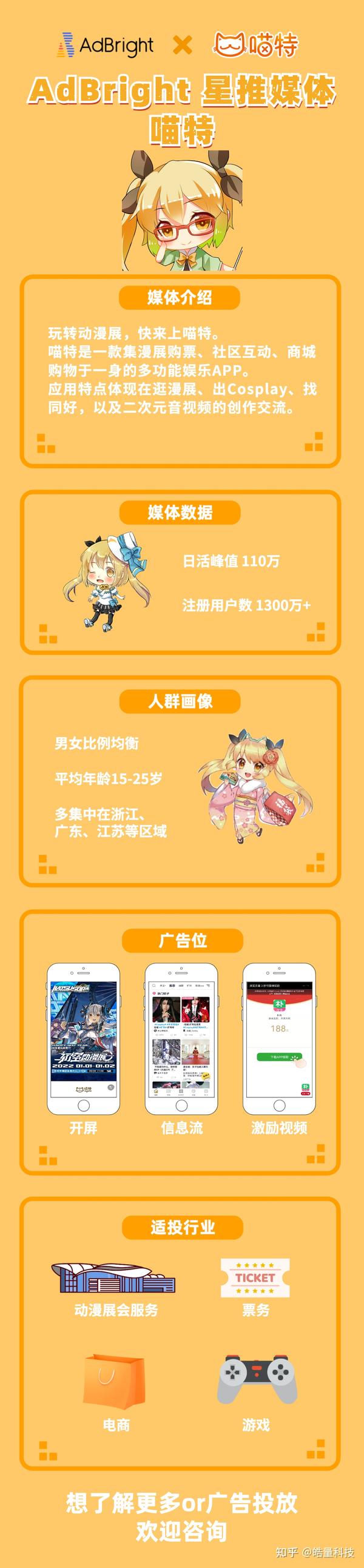 AdBright星推媒体「喵特」：聚集1300万+年轻用户的知名二次元漫展活动平台 - 知乎