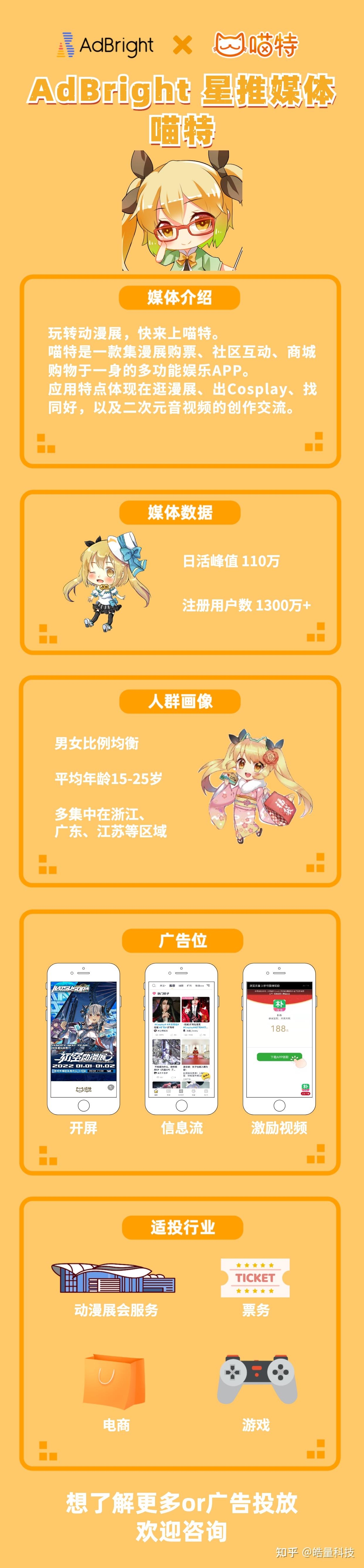 AdBright星推媒体「喵特」：聚集1300万+年轻用户的知名二次元漫展活动平台 - 知乎