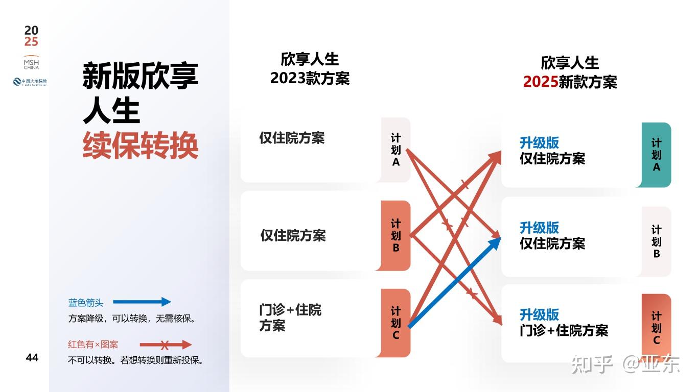 MSH欣享人生2025最新升级，4000字无死角全面解读 - 知乎