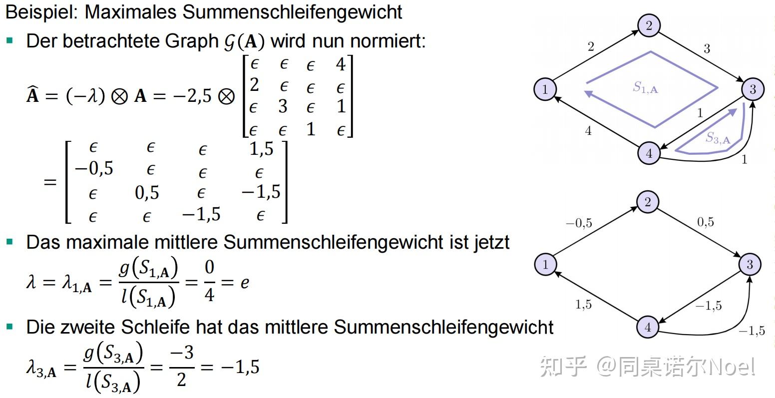 Max-Plus-Algebra极大加代数（四）——邻接矩阵特征值 - 知乎
