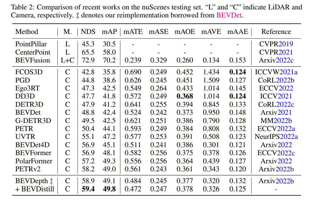 自动驾驶中BEV大力发展下SLAM怎么发展？ - 知乎