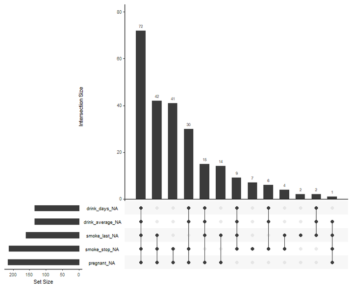 R语言处理缺失值之naniar包 - 知乎