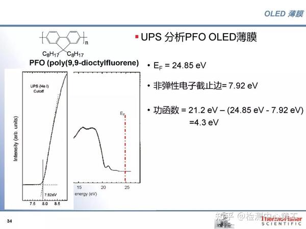 【测试干货】UPS原理和功能、采谱设置与数据处理应用举例 - 知乎
