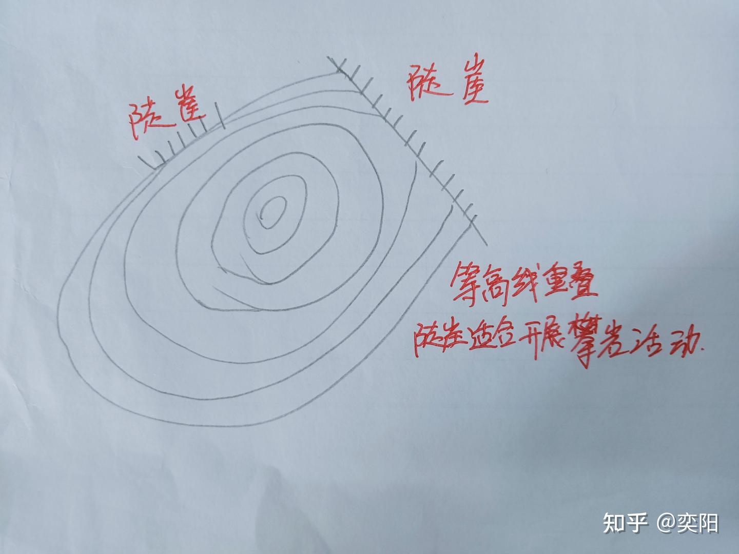 四张图教你学会看等高线地形图 - 知乎