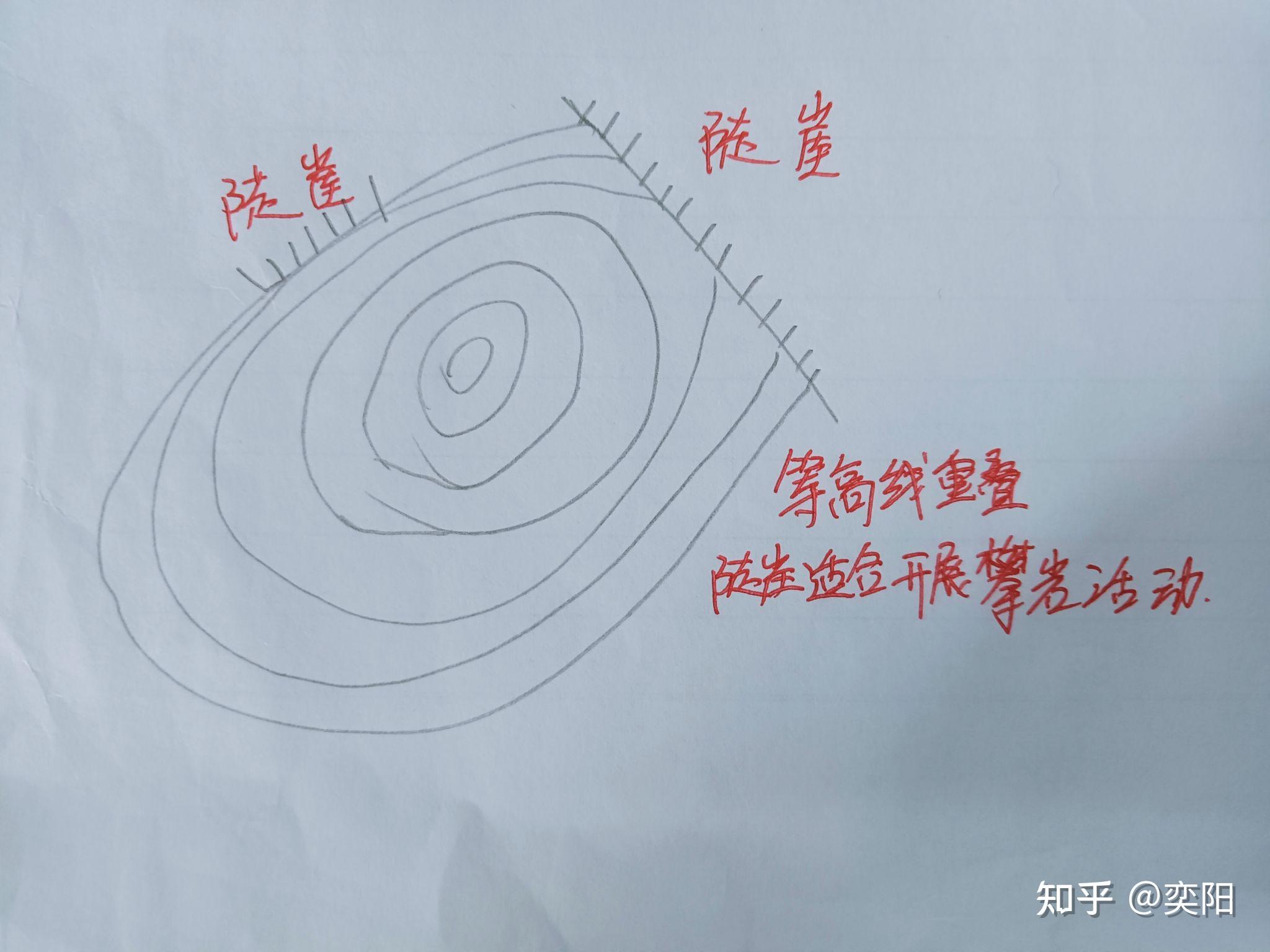 四张图教你学会看等高线地形图 - 知乎