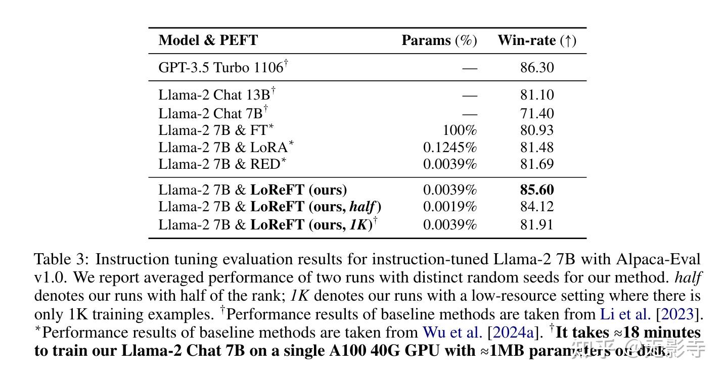 【LLM】ReFT：语言模型的表征微调 - 知乎