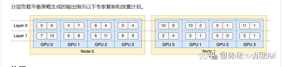 DeepSeek 开源周第四天：并行策略升级，DualPipe 和 EPLB 引领大规模模型训练新变革 - 知乎