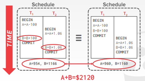 Database Learning L8：Transaction & 2PL - 知乎