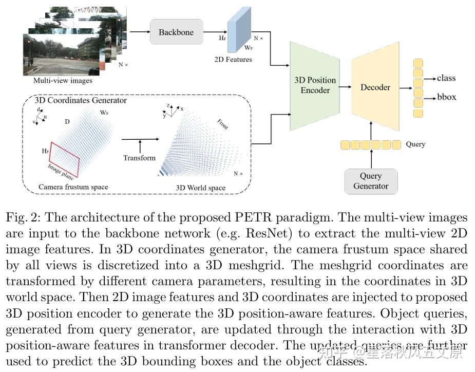 BEV感知中view transform方法及相关工作 - 知乎