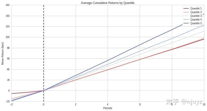 【Alphalens中文手册】发布在Quantopian上的教程（一） - 知乎