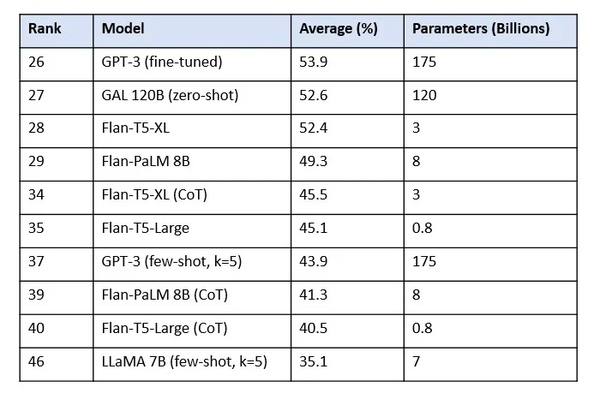 Flan-T5：用更小且更高效的LLM实现出色效果 - 知乎