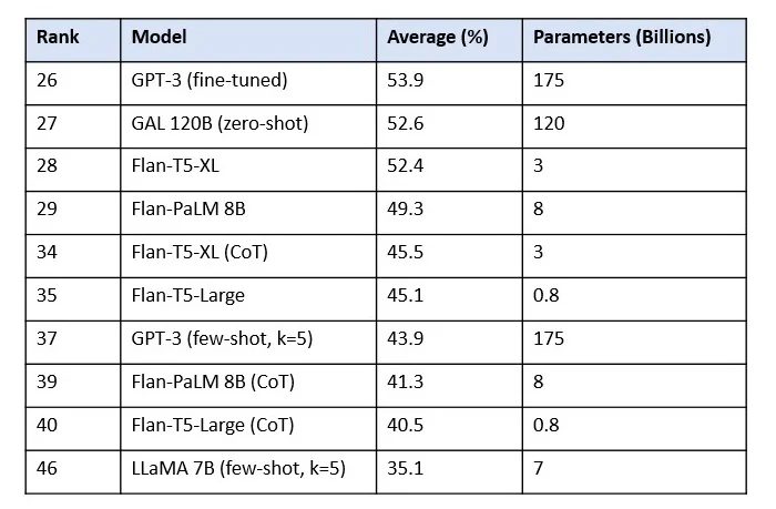 Flan-T5：用更小且更高效的LLM实现出色效果 - 知乎