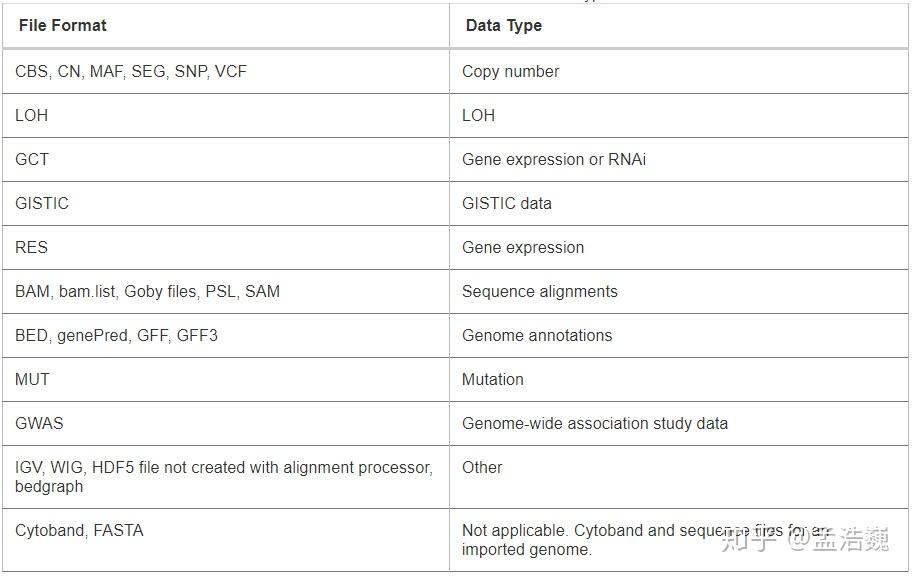 生物信息学100个基础问题 —— 第30题 IGVTools使用的一些小技巧 - 知乎