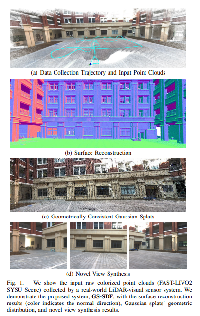 再见伪影！港大MaRS开源GS-SDF：用神经SDF做高斯初始化，原来还能这么“稳”！(IROS'25) - 知乎
