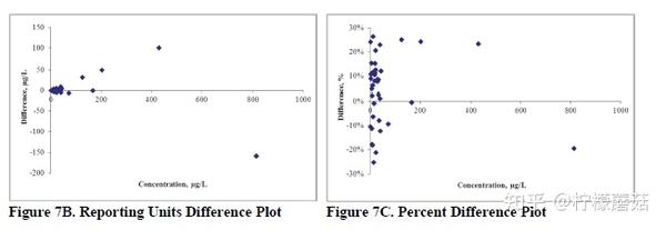 CLSI EP09C ED3 2018 中文版 - 知乎
