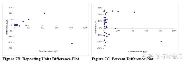 CLSI EP09C ED3 2018 中文版 - 知乎