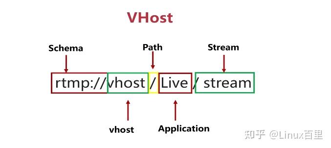 音视频流媒体服务器搭建（直播架构、搭建、SRS流媒体及其集群部署） - 知乎