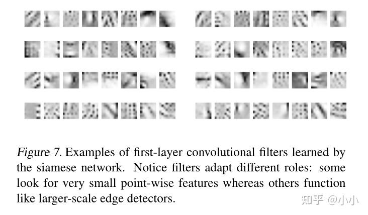 Few-shot Learning （四）Siamese Neural Networks for One-shot Image ...