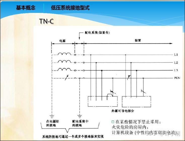 认识 TN 电气系统 - 知乎