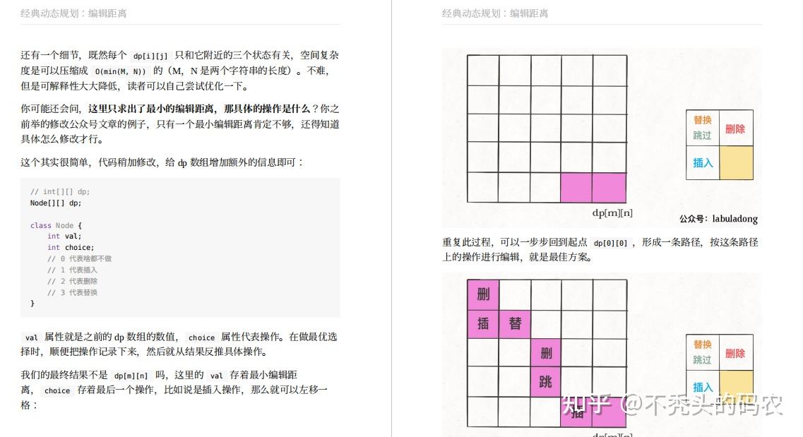 14天肝完这110道leetcode算法题小抄，喜提8个大厂offer 知乎