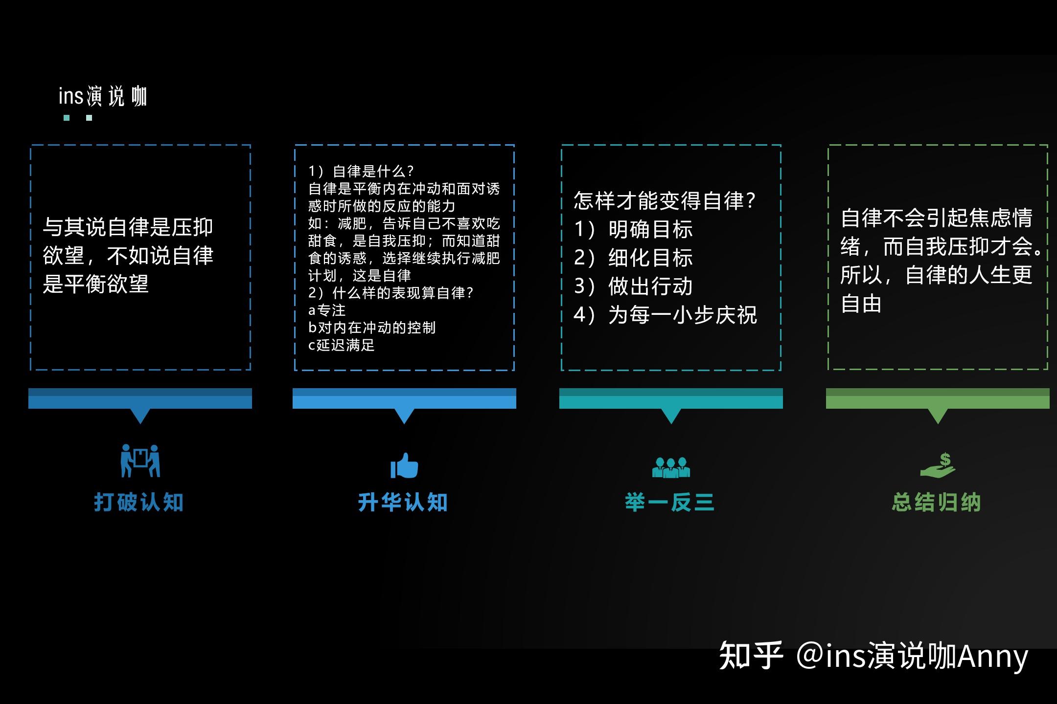 有人说 自律即自由”,但也有人觉得 自律是在压抑自己的欲望”,你怎么看? 知乎