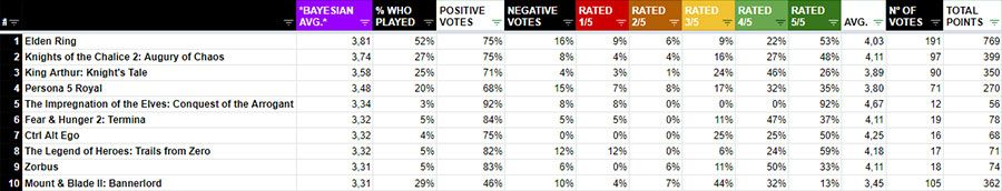 RPG Codex 2022年年度游戏评选翻译 - 知乎