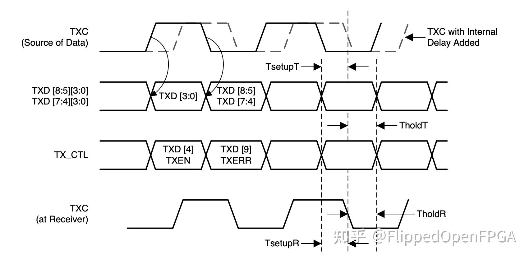 以太网（UDP）开源Verilog专题（一） - 知乎