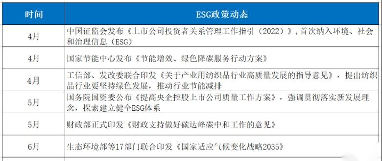 ESG观察|波司登(3998.HK)主动拥抱，从全面履约到推动价值链绿色化 - 知乎