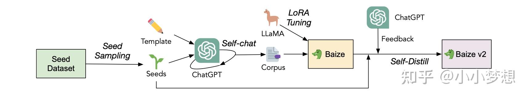 大模型时代下数据的重要性 - 知乎