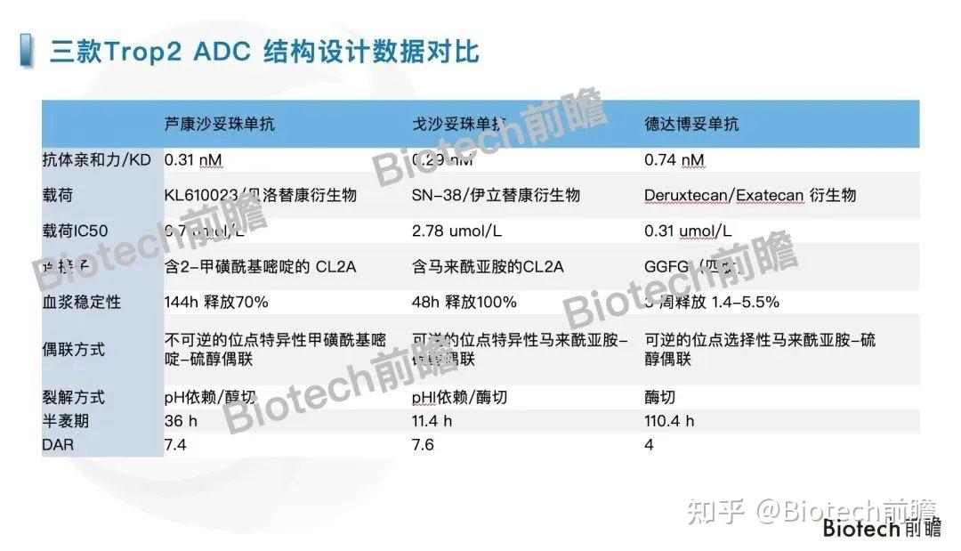 创新药巡礼丨科伦博泰Trop2 ADC已发表数据汇总及研究布局 - 知乎