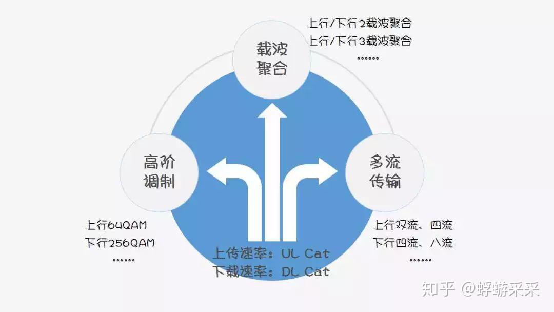 UE能力级别详解，看这篇就够了 - 知乎
