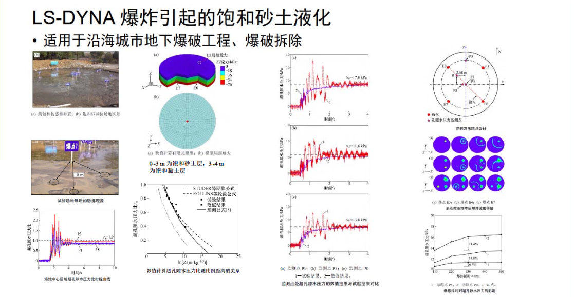 LS-DYNA在非汽车行业的应用 - 知乎