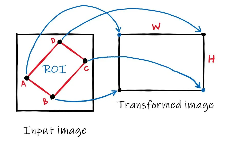 透视变换（Perspective Transformation） - 知乎