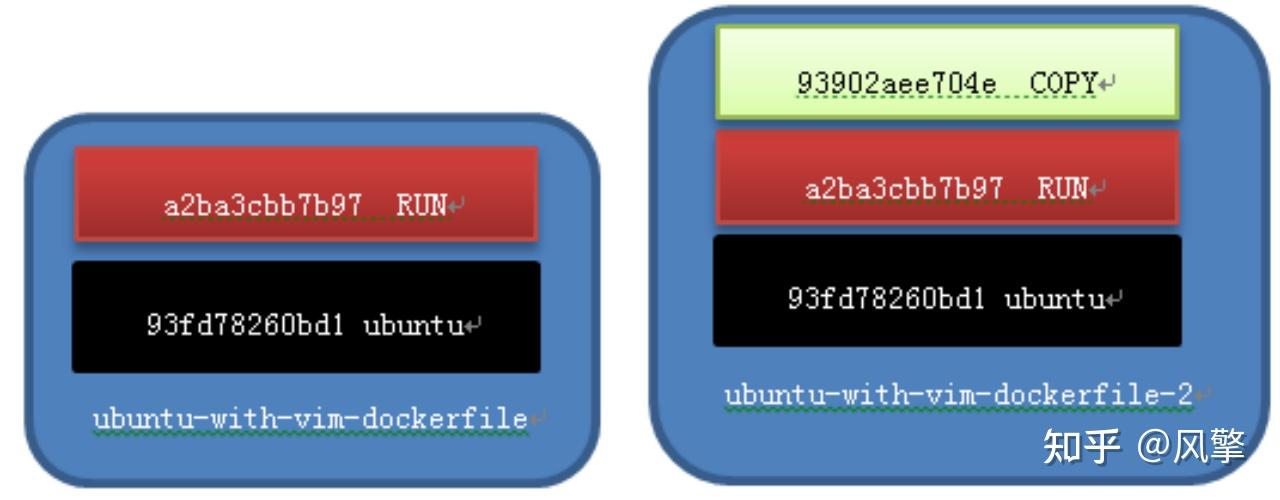 Docker构建镜像5 知乎