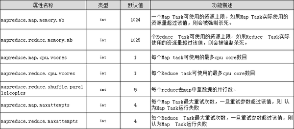 MapReduce性能调优方法有哪些？ - 知乎