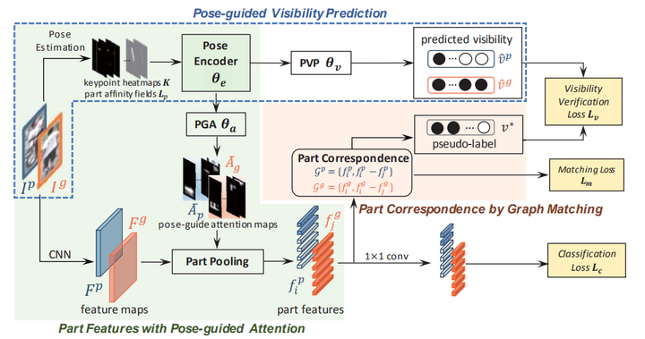【CVPR2020 PVPM】【Windows可运行github库PVPM_Windows】 - 知乎