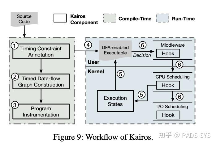 OSDI 2024 论文评述 Day 2 Session 5: Operating Systems - 知乎