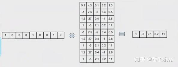 Embedding技术的本质（图解） - 知乎