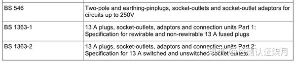 英国插头插座BS1363测试认证怎么做 - 知乎