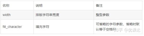 Python知识精解：str ljust()方法 - 知乎