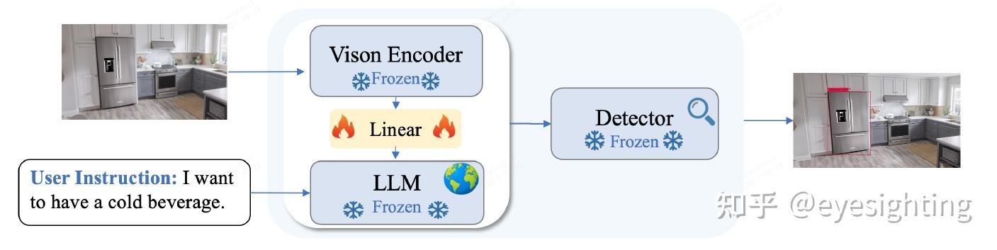 【领域论文】自动驾驶E2E/LLM/GPT/AIGC论文总结 - 知乎