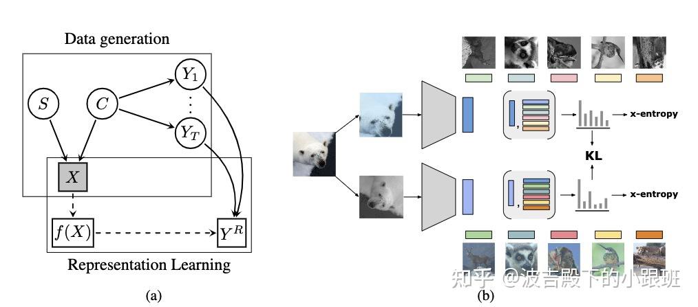 《ReLIC v2》笔记 - 知乎