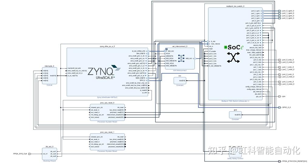 虹科方案 | 从IP Core到交换机，虹科已推出TSN网络一站式解决方案 - 知乎