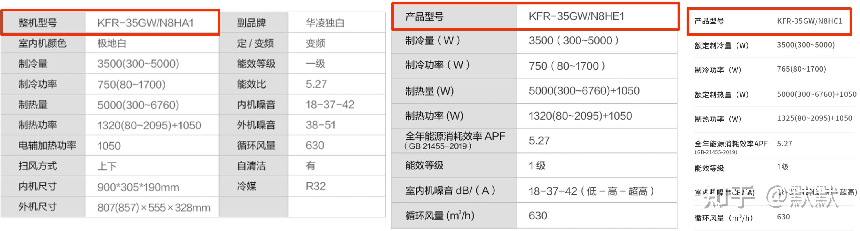 华凌空调N8HA1、N8HB1、N8HC1与N8HE1有什么区别？