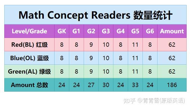 【原版教材05】原版高清数学分级概念读物 Math Concept Readers官方高清原版 - 知乎