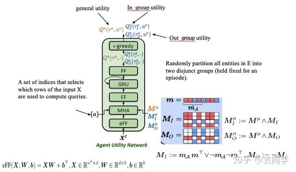 AI_qmix(REFIL)，一种从每个实体考虑贡献的qmix改进算法 - 知乎