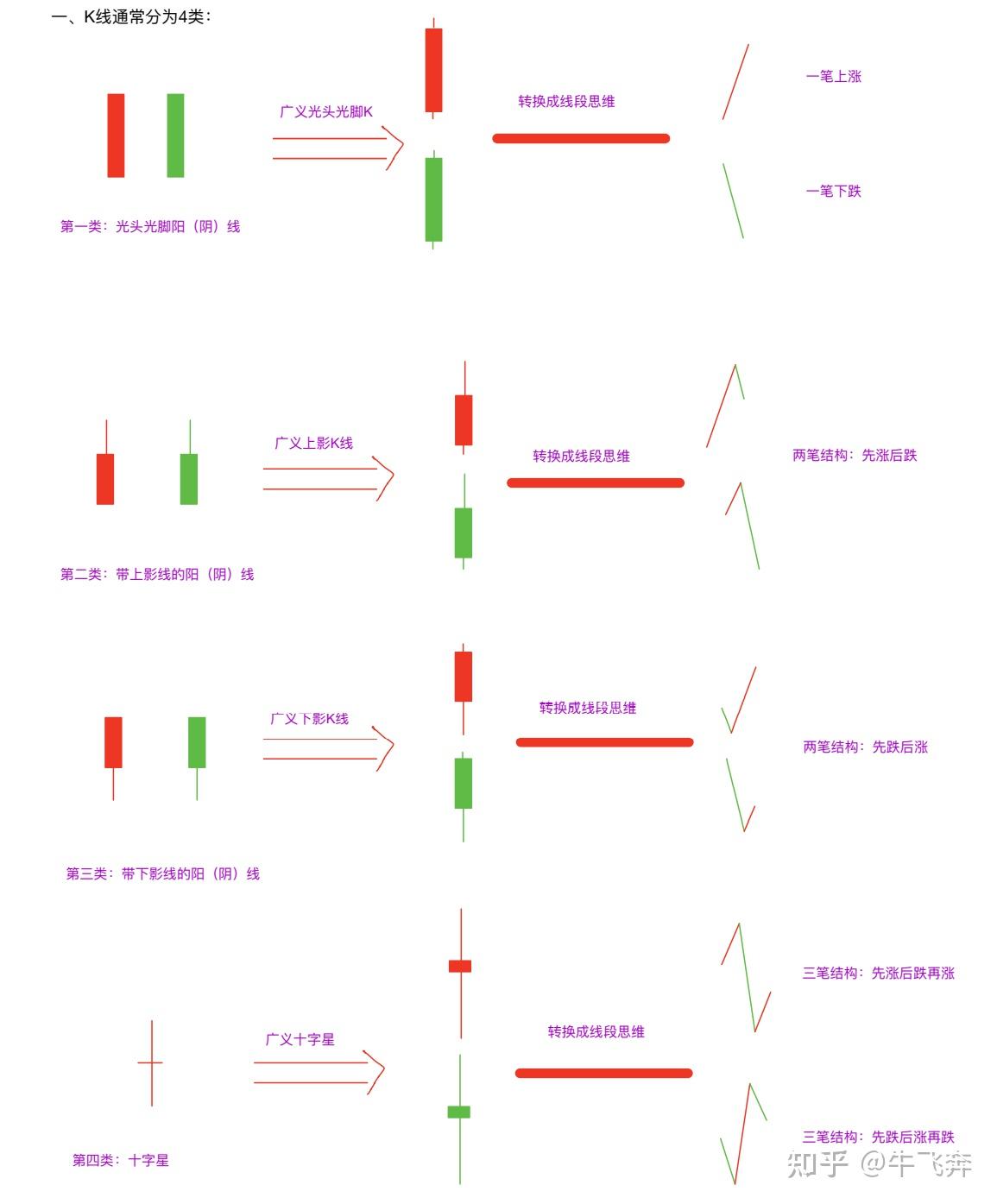 K线基础及形态与应用 - 知乎